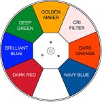 Arolla Profile MP | Claypaky