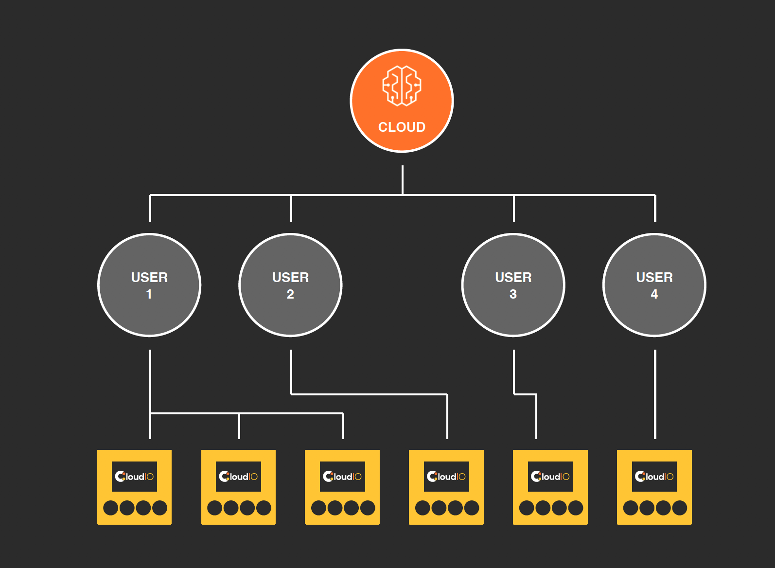 CloudIO: a new era in lighting fixture maintenance | Claypaky